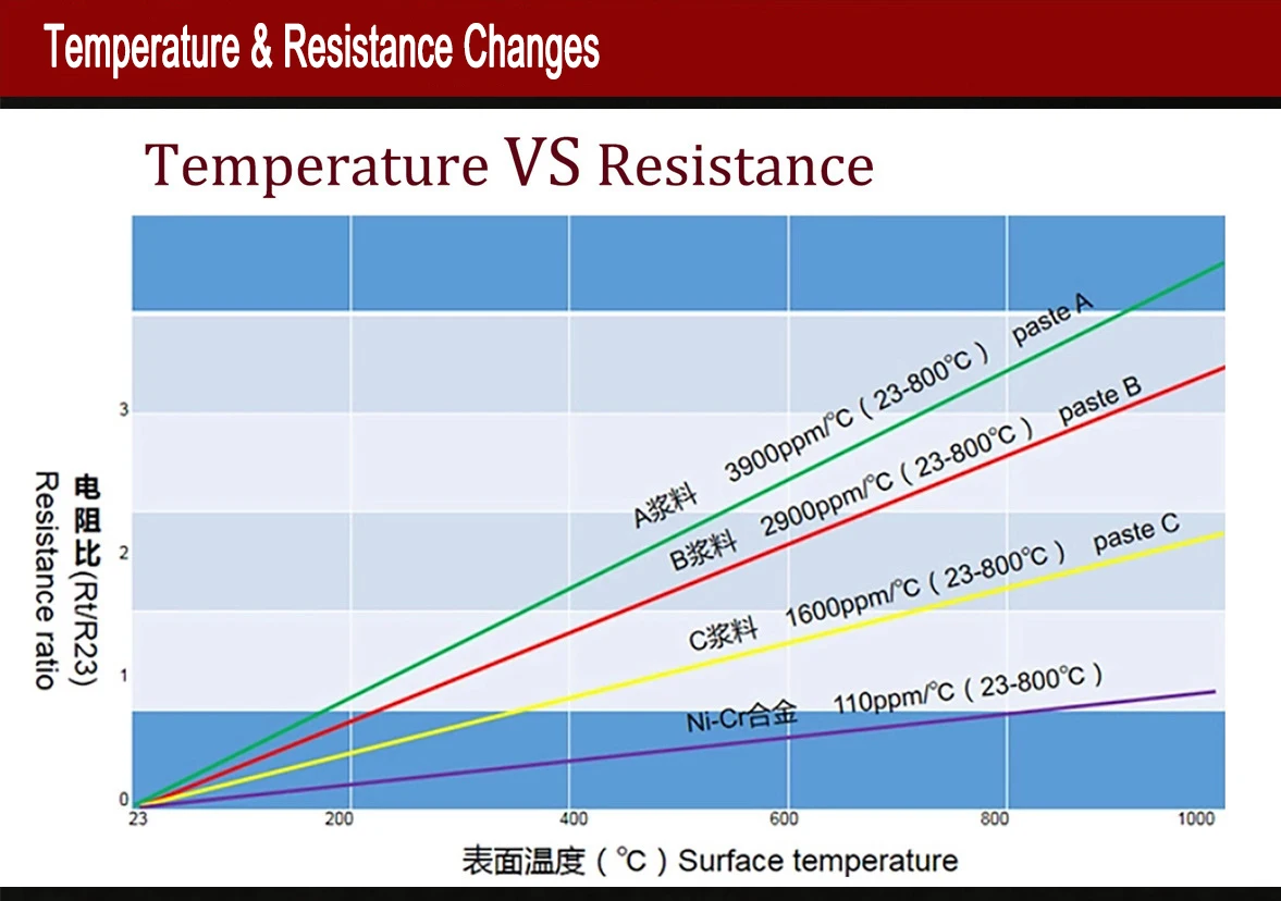 MCH Alumina Ceramic Heater Element MCH High Temperature 800 Degree ...