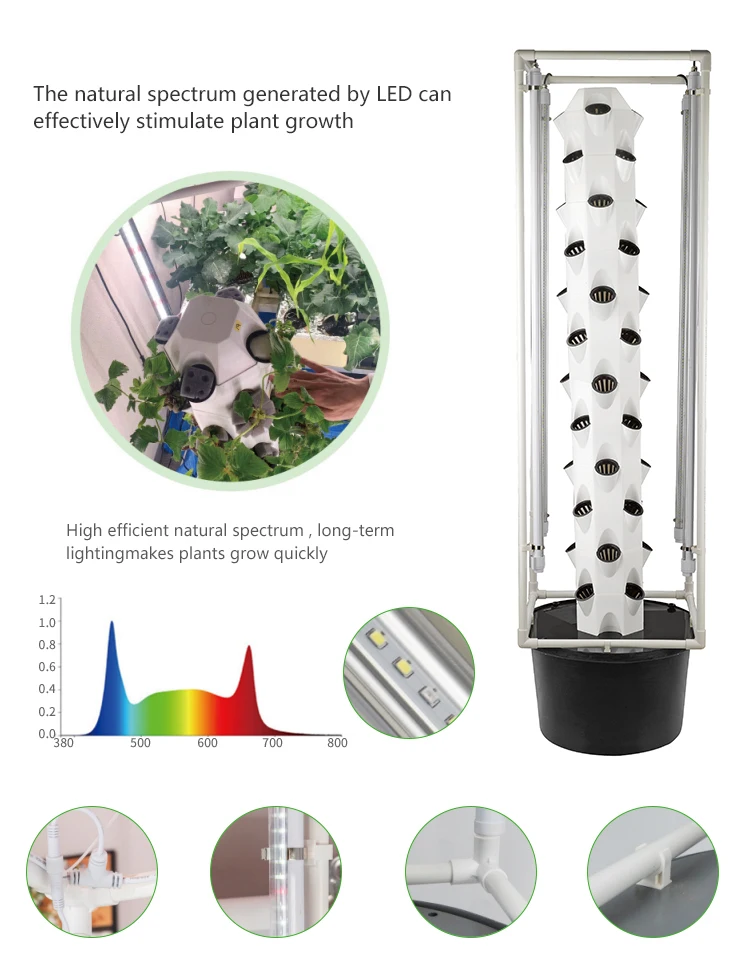 Vertical Farming Hydroponics System Vertical Grow Tower Indoor ...