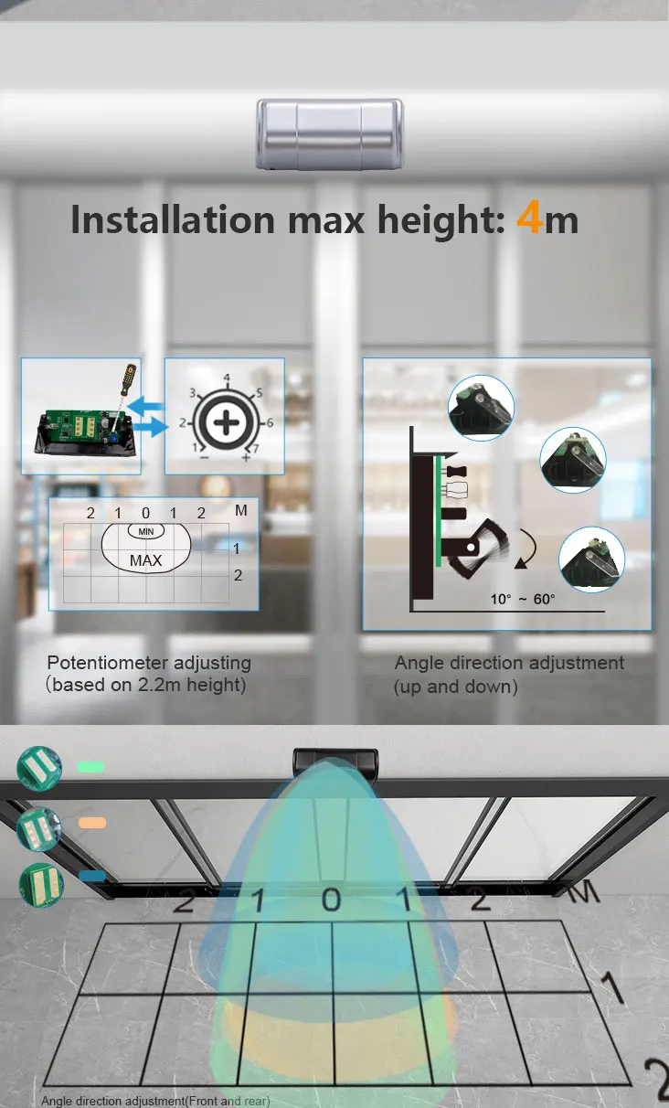 DOORTEC MS02 Microwave Radar Sensor,Microwave Motion Detector for ...