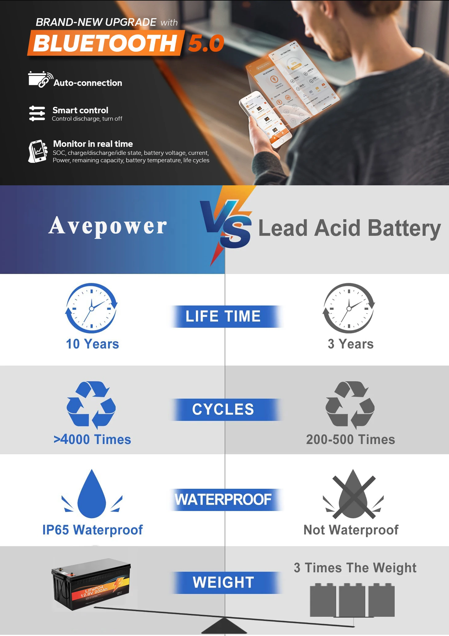 Avepower Rectangular Lithium Ion Phosphate Battery Pack 12.8V 200Ah ...