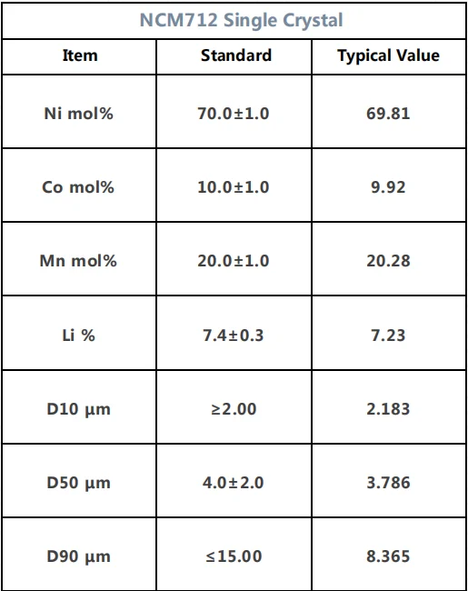 Lithium Nickel Cobalt Manganese Oxide LiNiMnCoO2 Ni:Co:Mn=7:1:2 NCM ...