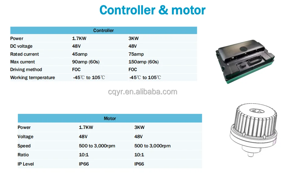 YP, Yuxin Sinewave Controller ND72360 48v/60v/72v 120A Electric ...