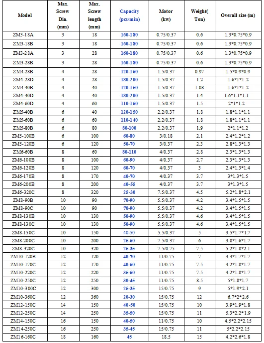Hex Bolts Making Machine M6 M8 M10 M18 M20 M24 Hexagon Bolt Production Line Cold Forging Machine ...