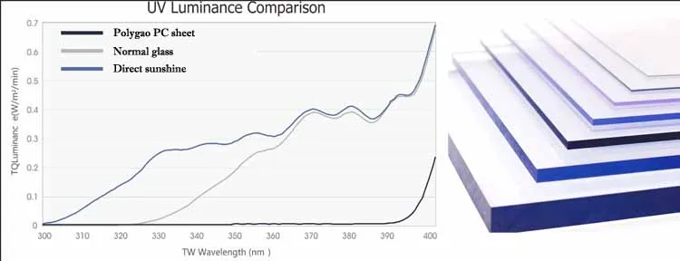 4x8 Plastic Solid Polycarbonate Sheet Patio Sunroom Skylight Roofs Pc ...