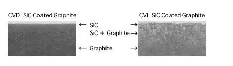 Silicon Carbide Cvd Coated Graphite Ring - Buy Graphite Ring,Silicon ...