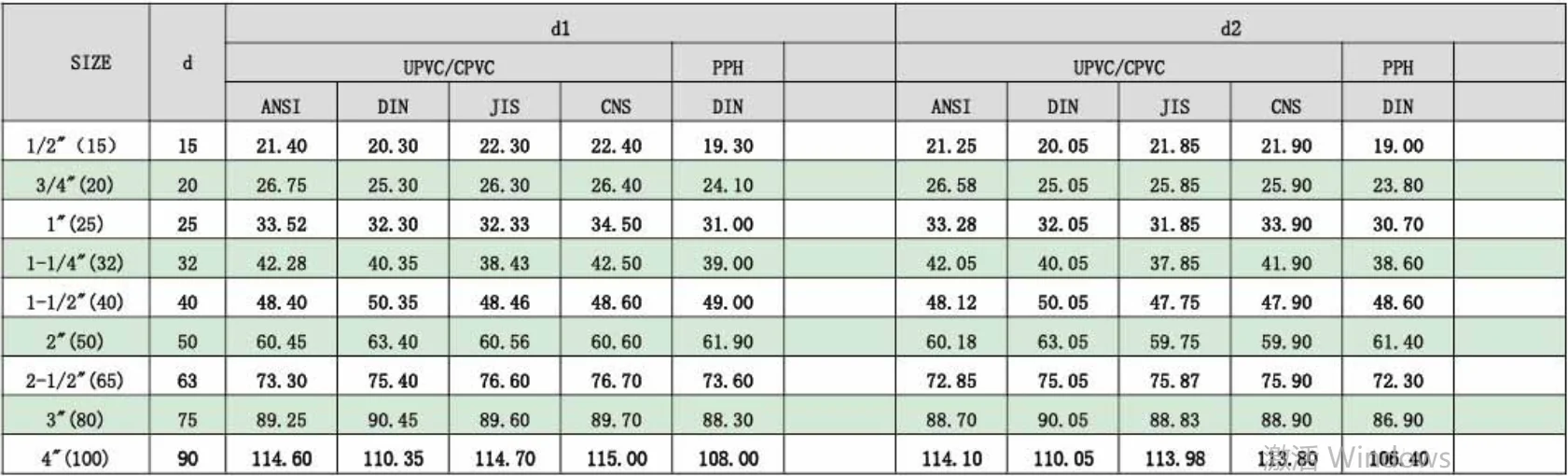 Industrial with Bracket (UPVC, CPVC, PPH) Pneumatic True Unions Ball Valve