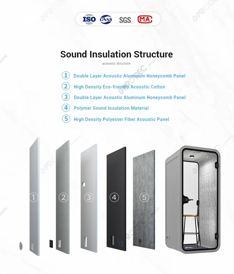 Soundproof Office Furniture - Privacy & Acoustic Solutions