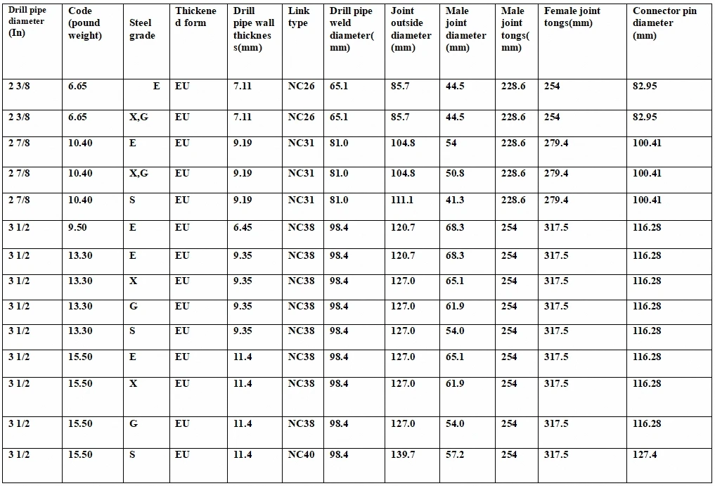 API 2-3/8" Drill Pipe Industrial Oil Rig Pipe| Alibaba.com