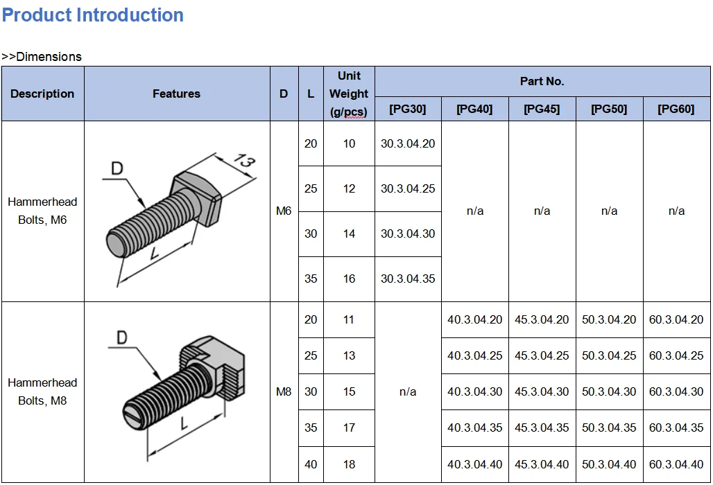 M5,M6,M8,M10,M12 T Hammer Head Screw Bolt For Frame Fastener - Buy T ...