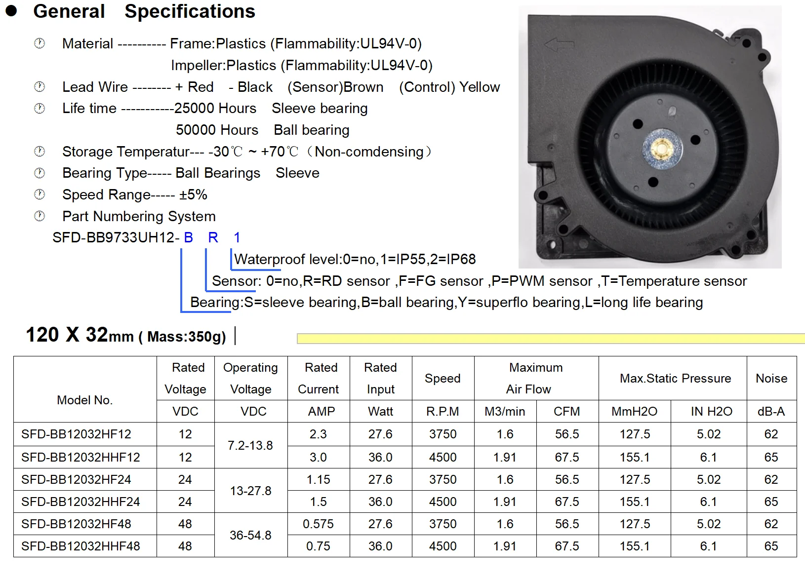 SFENGDA High Speed 12V IP68 Blower Fan - Customized Support