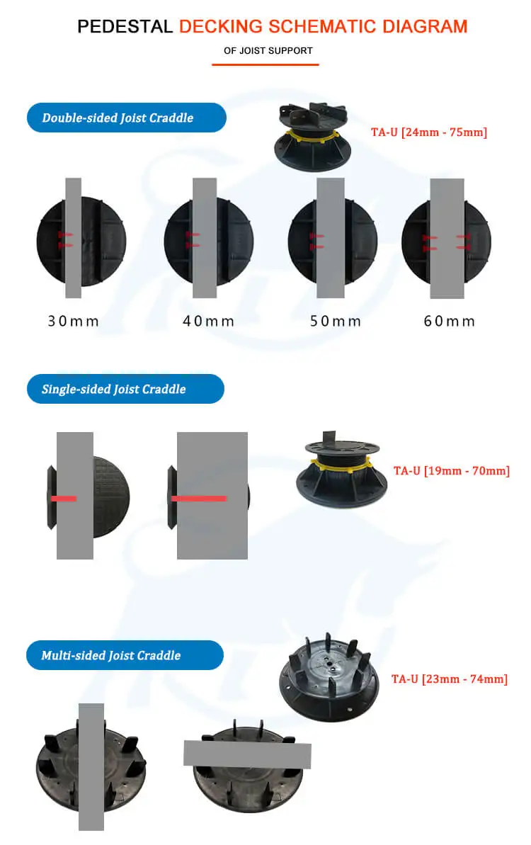 Jnz Adjustable Joist Support Height Adjustable Raised Plastic Wpc Wood ...