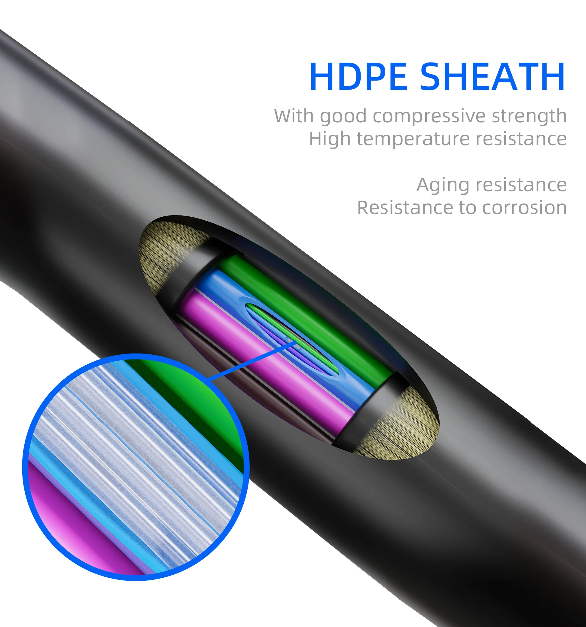 Outdoor Fibre Optic Cable Single Jacket Double Jacket Micro Adss Gyfxty ...