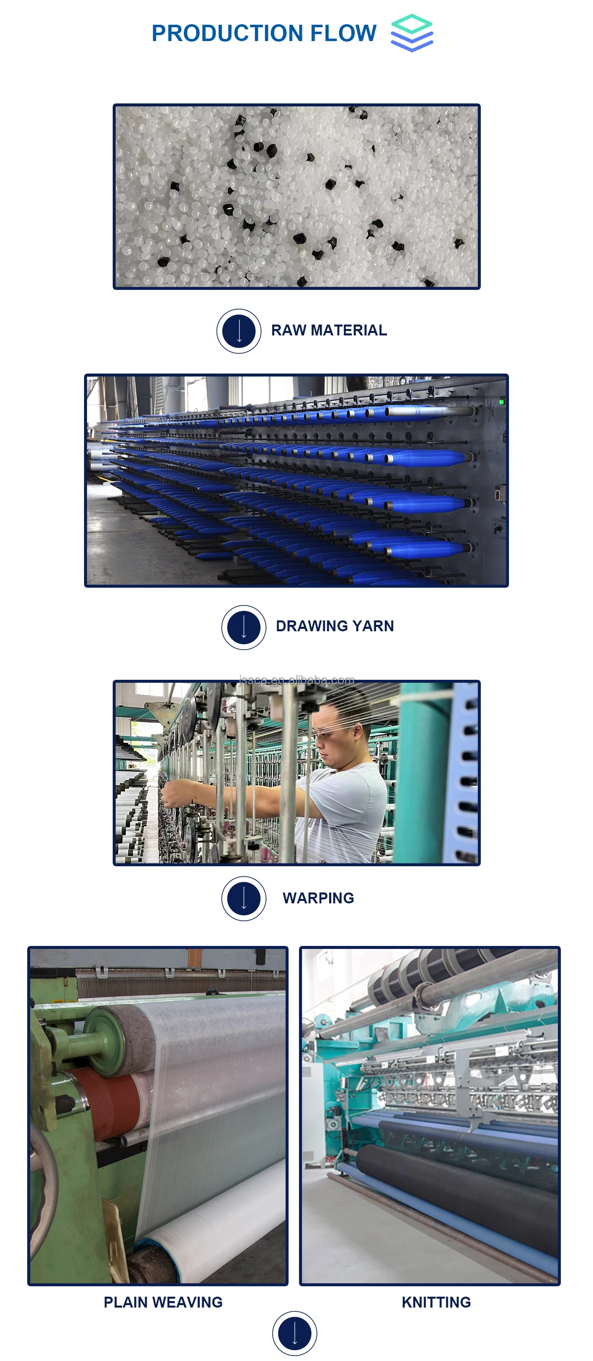 Wholesale Scaffolding Netting Debris Construction Safety Scaffolding ...