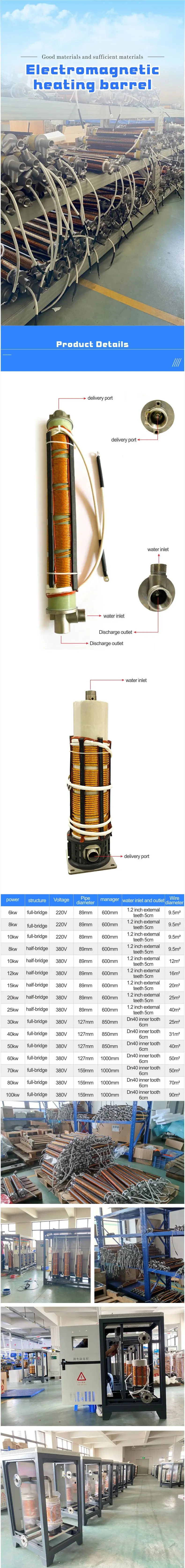 Wall Mounted Furnace Electromagnetic Induction Heating Cylinder ...