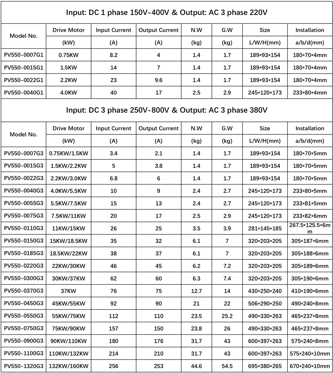 MPPT 4KW Solar VFD for Deep Well Submersible Pump| Alibaba.com