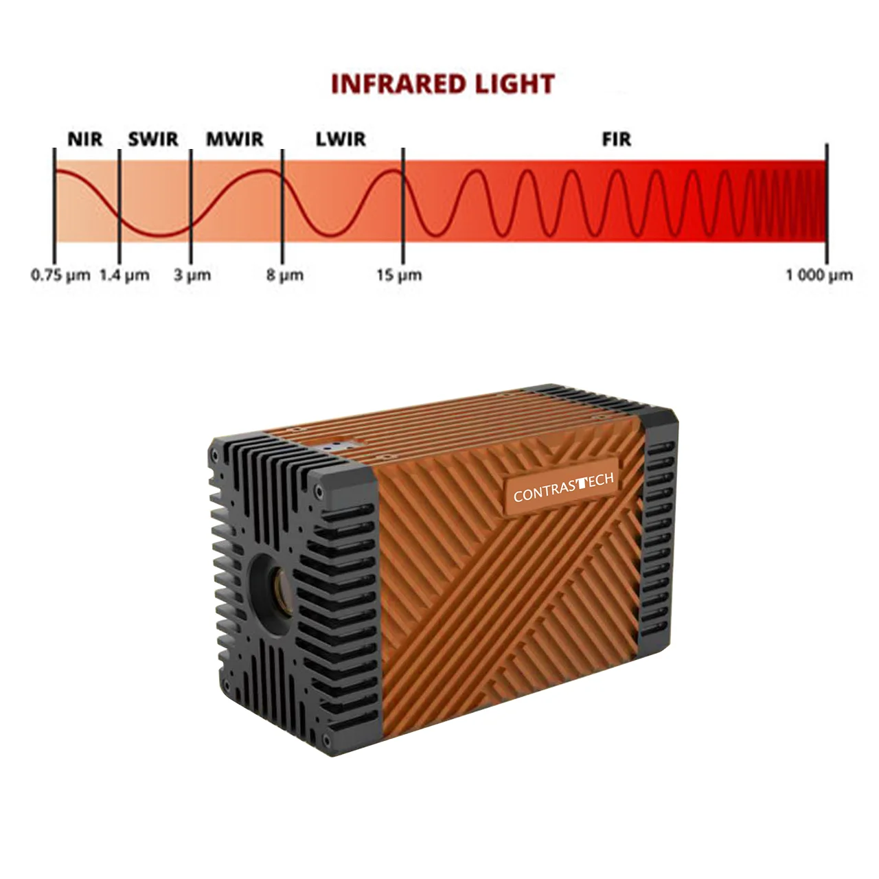 Multispectra MWIR Midwave Infrared Thermal Camera Module with ...