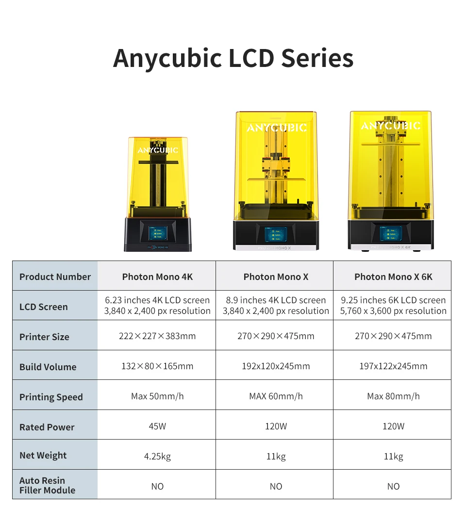 Anycubic Lcd Photon Mono X 4k 6k Photon M3 Plus Max Resin Imprimante Printing Impresora 3d ...