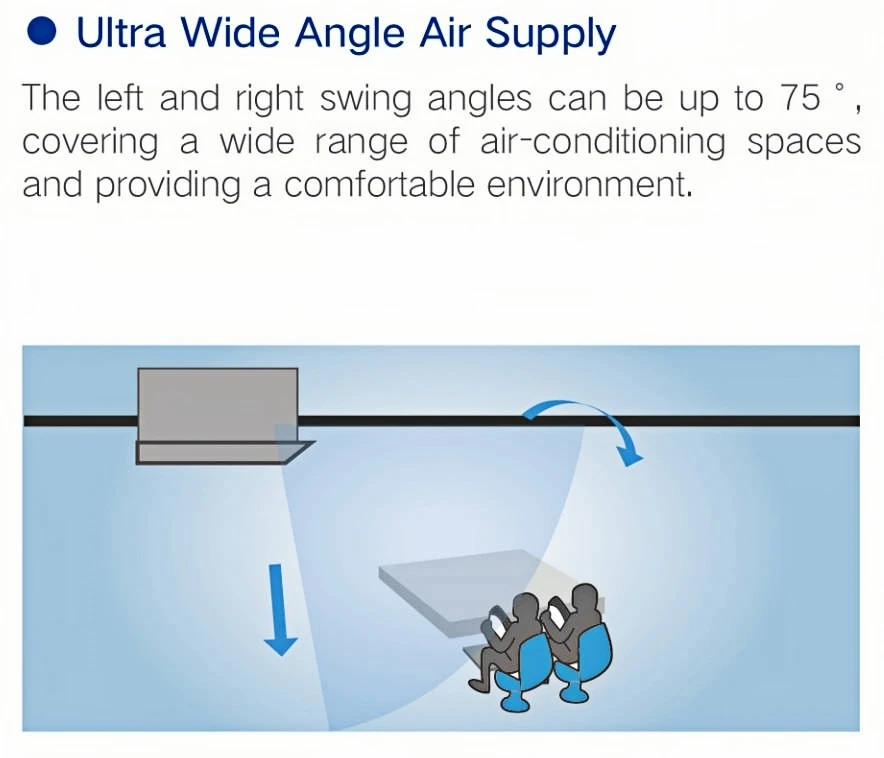 Gree DC Inverter Air Conditioner - Efficient VRF System