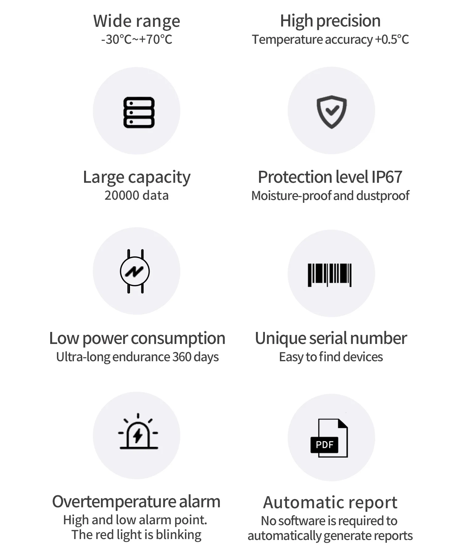 Single Use Cold Chain Container Temperature Data Logger Recorder -30c ...