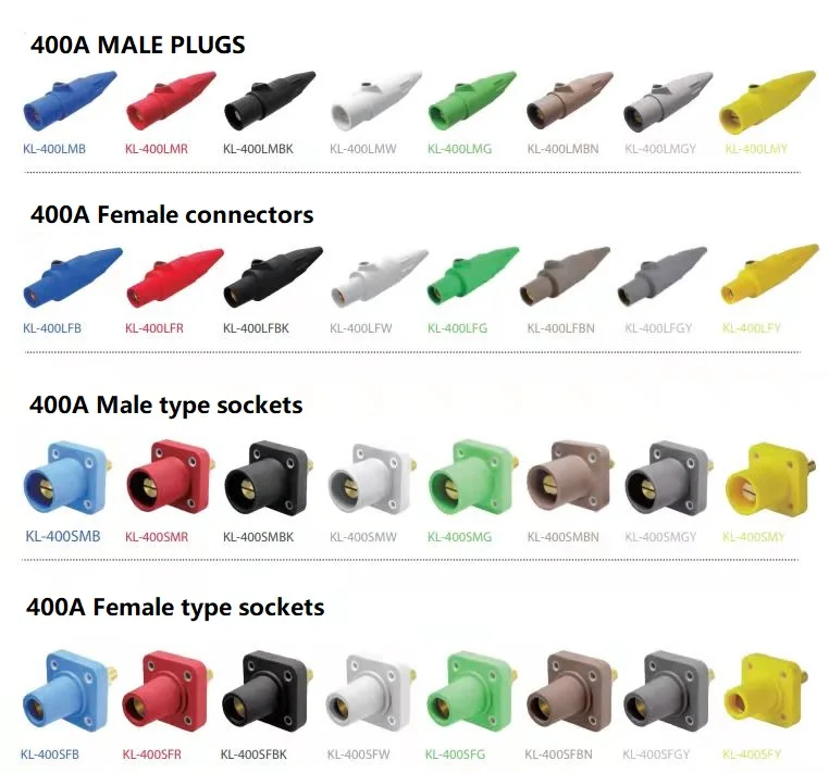 400A Camlock Power Panel Connector - Reliable Power Solutions