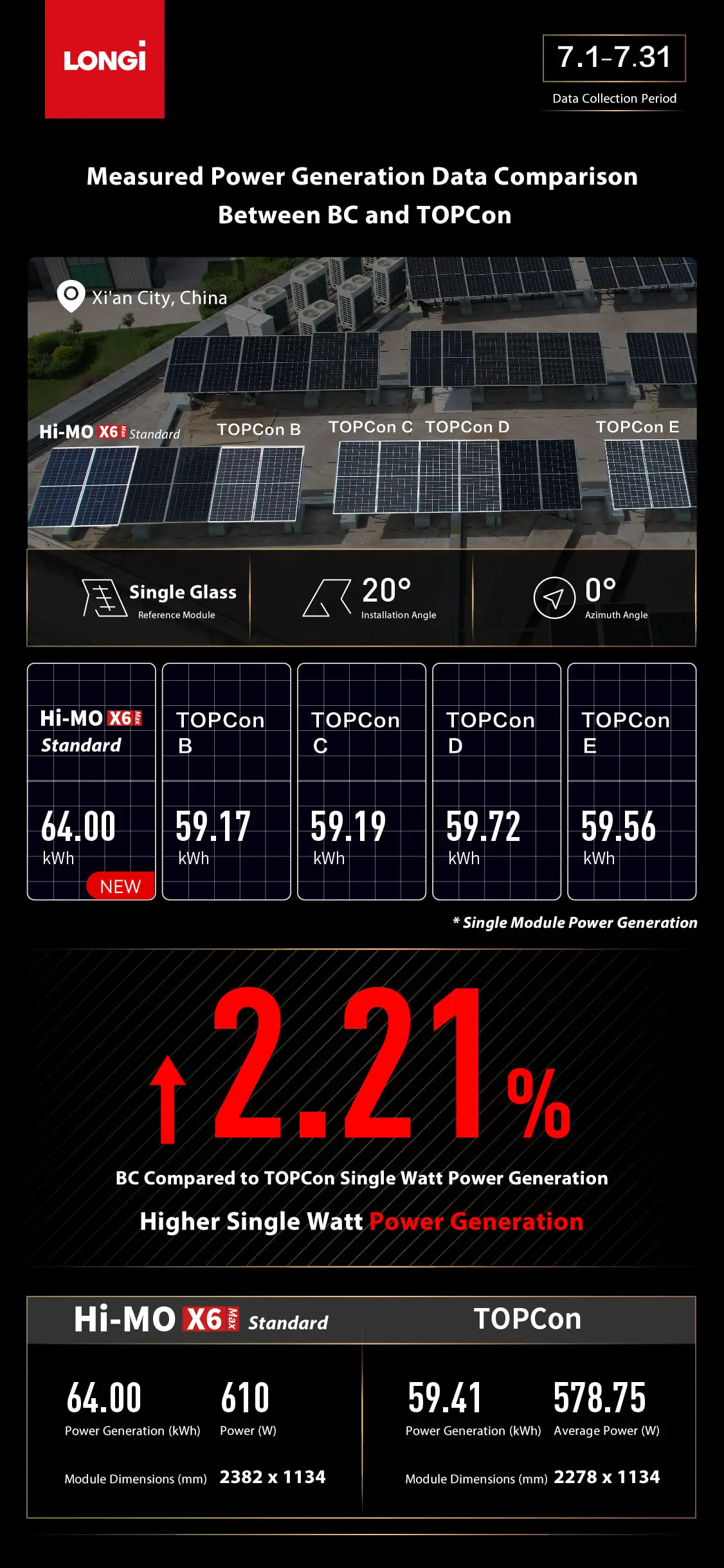 WERAN 595W to 615W Solar Panels by Longi - High Efficiency