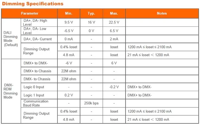 Inventronics 1800w LED Grow Light Driver - IP66, 5-Year Warranty