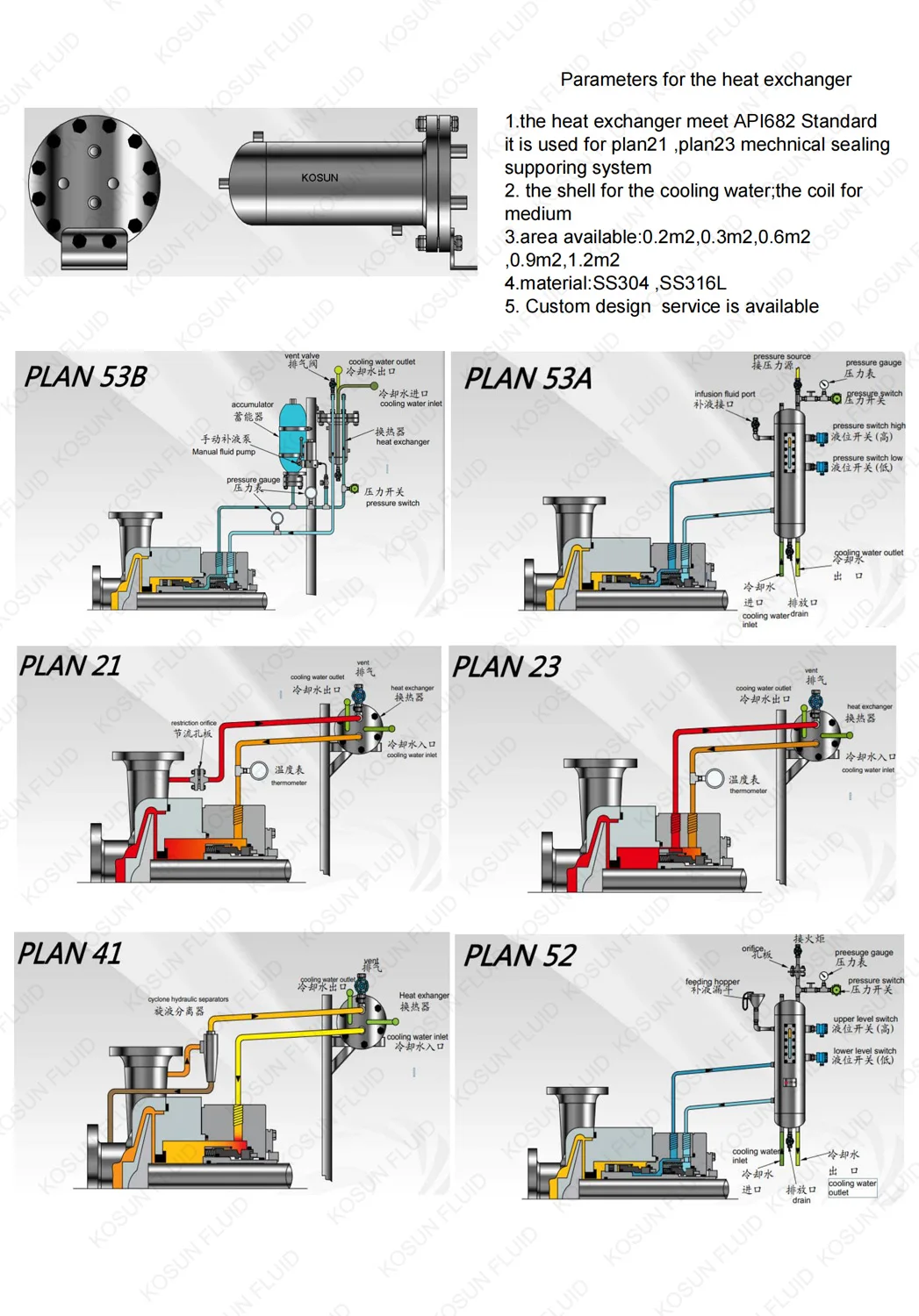 Api Plan 52 53a Pump Mechanical Support System Thermosiphon Vessel ...