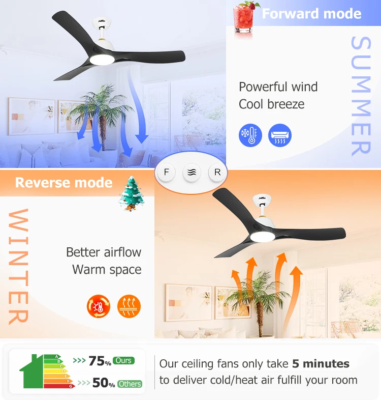 1stshine Led Ceiling Fan Rustic 220v Power Saving Ceiling Fan With ...