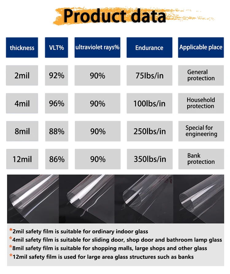 8mil Safety Film Sunscreen Building Architectural Glass Film Window ...
