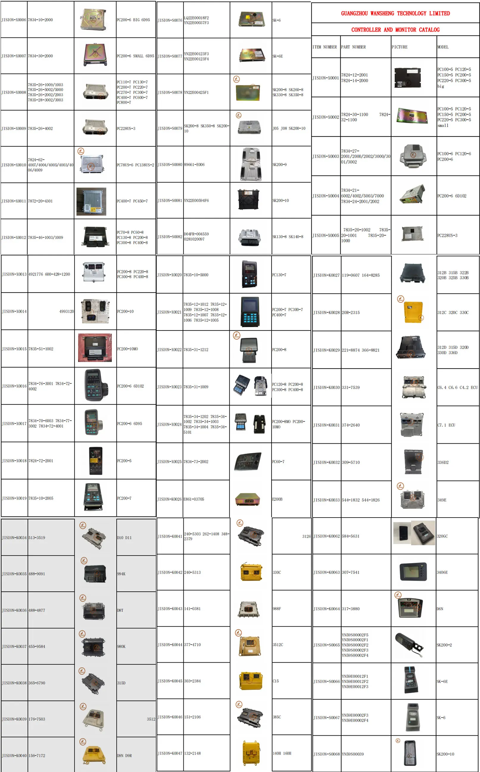 Excavator Engine Monitor Display Computer Board For Cat Caterpillar ...