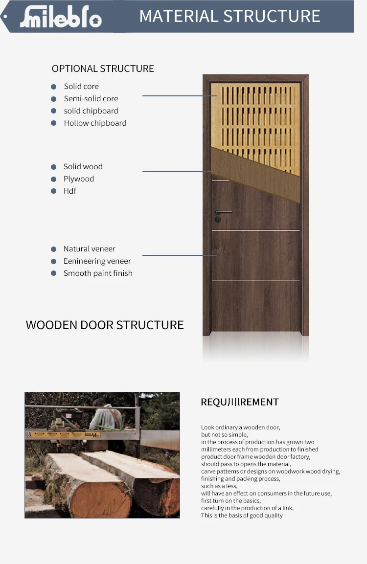 Smile Bro Customized Interior Wooden Doors Hotel Doors Modern Style ...