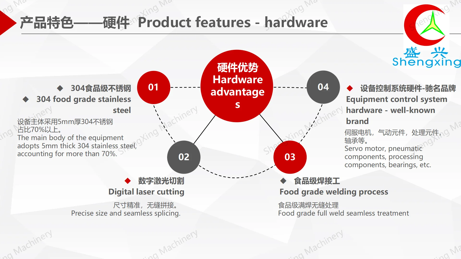 Chapati Flat Bread Maker - Automatic Roti Maker Machine
