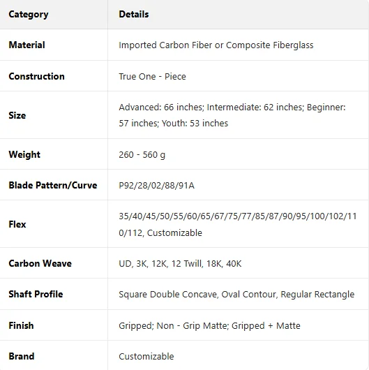 Top Quality 2025 Customize Composite Carbon Field Hockey Sticks / Field ...