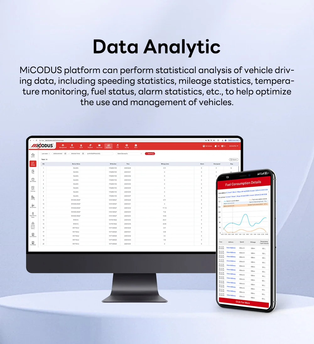 Micodus GPS Tracking Software - Realtime Vehicle Management