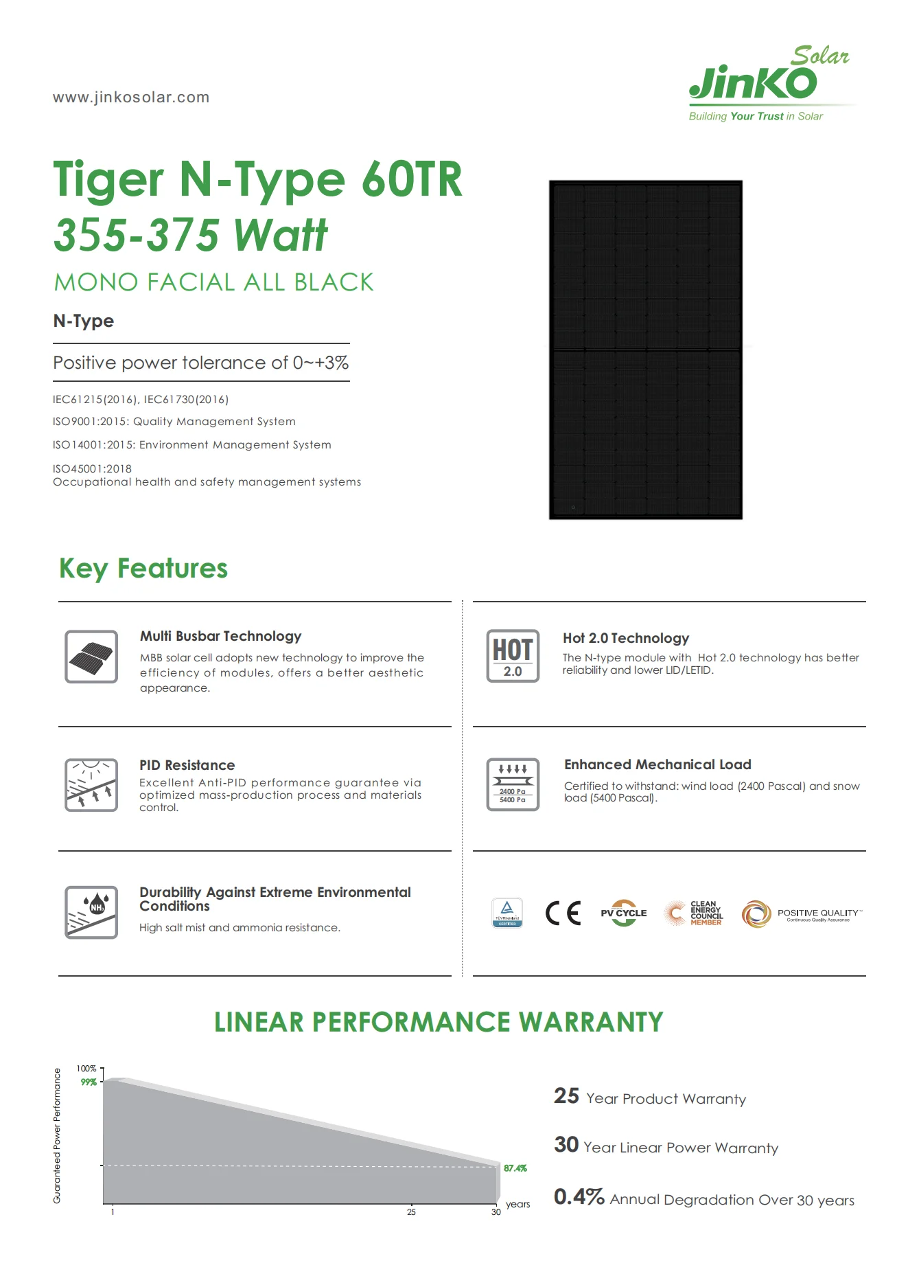 Cheap Factory Price 25 Years Small Inverex Hanwha Q Cells Solar Panel ...