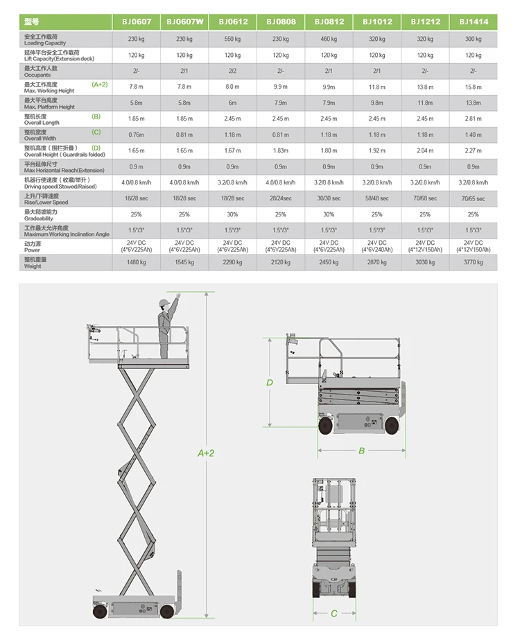 10ft 15ft 25ft 300kg Electric Hydraulic Mobile Scissor Lift - Buy ...