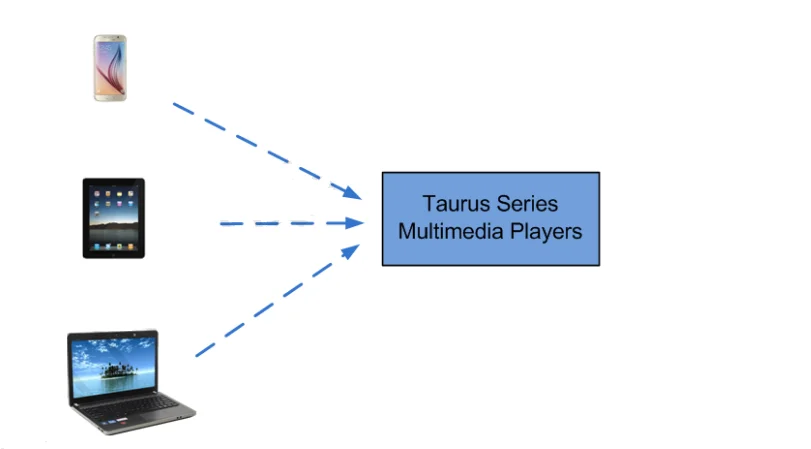 Novastar TB2-4G LED Multimedia Player - 0.65M Pixel Capacity