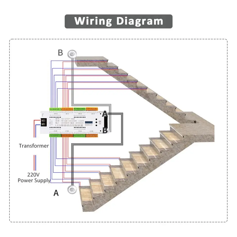 FICLUX 32 Channel Stair LED PIR Motion Sensor Controller