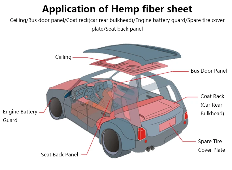 Environmentally Friendly Fiber Board Reinforced Thermoplastics Hemp ...