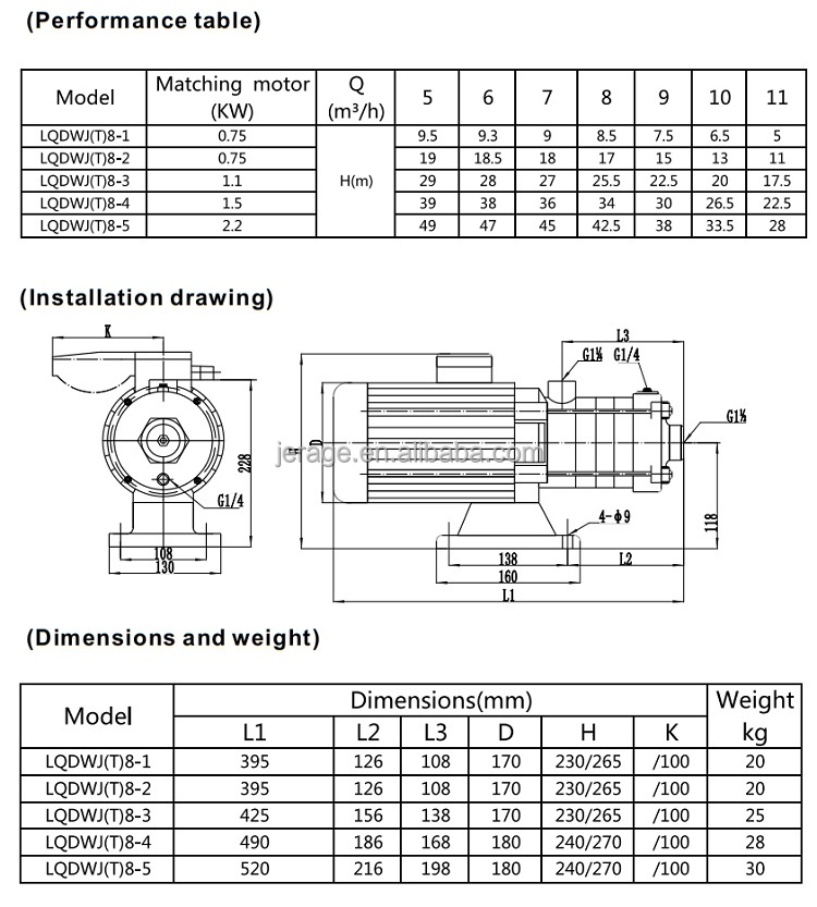 Water Booster Pump High Pressure Multistage Pump Constant Pressure ...