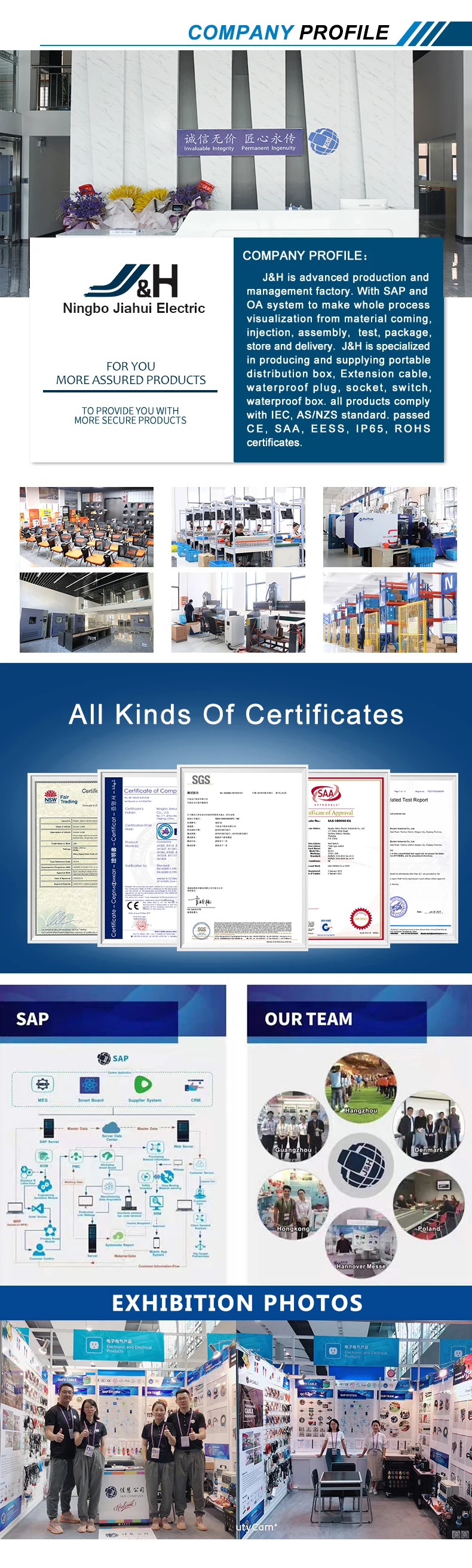 JH2175 EN/IEC 60309-2 Certificate CE 4 Pole 3h 440V IP67 Weatherproof ...