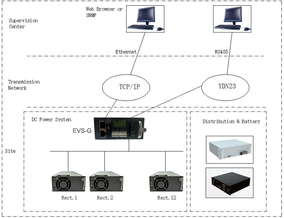 1U Rack Mount 3000W DC Power Supply System for Telecom