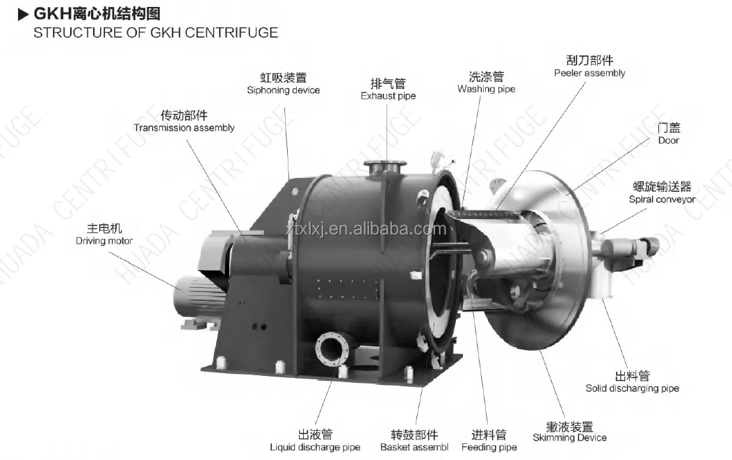 Horizontal Siphon Peeler Dewatering Centrifuge GKH 1600-N