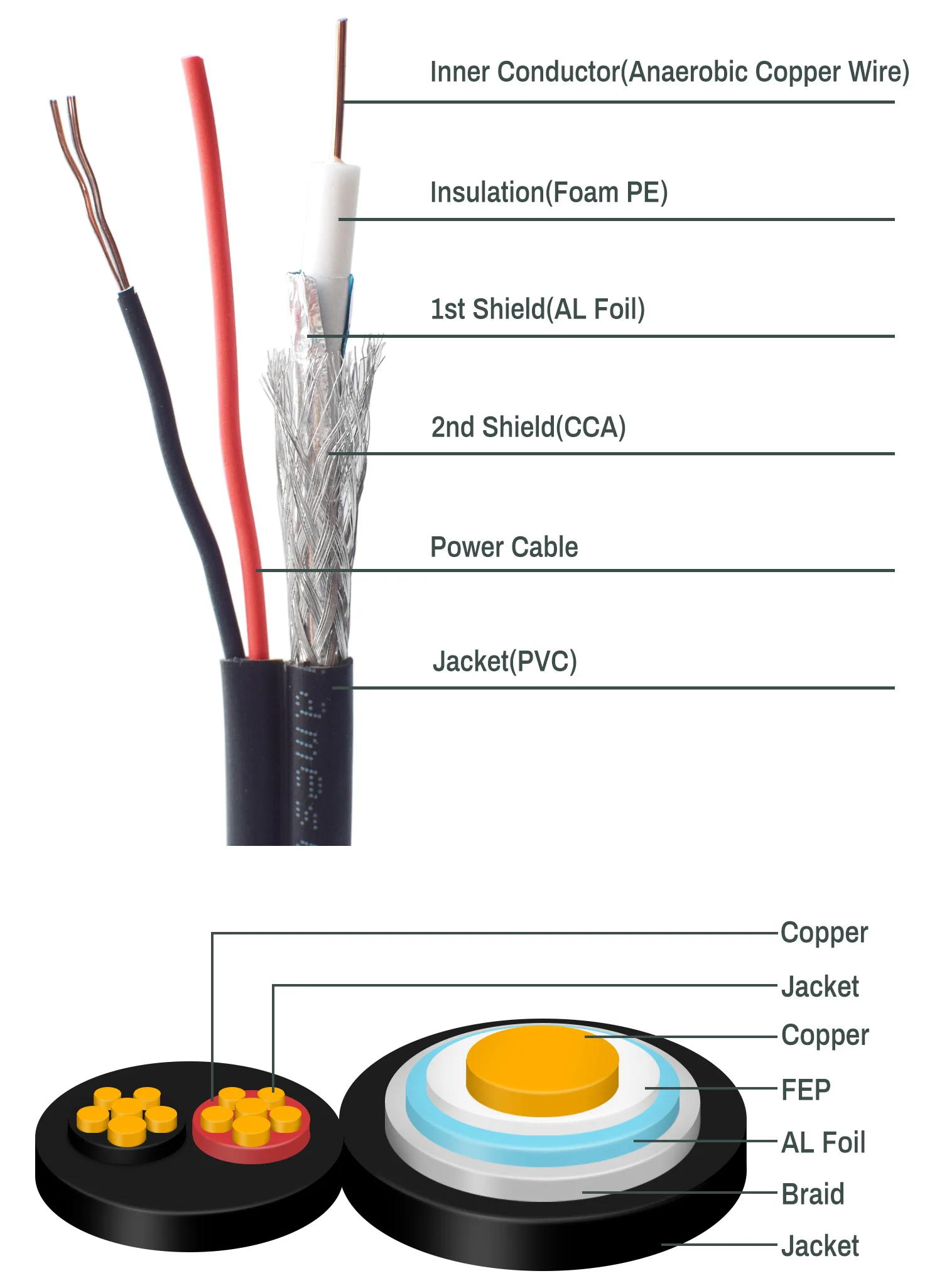 Siamese Cable Rg59 RG59 With Power Coaxial Cable CCS Copper RG 59 ...