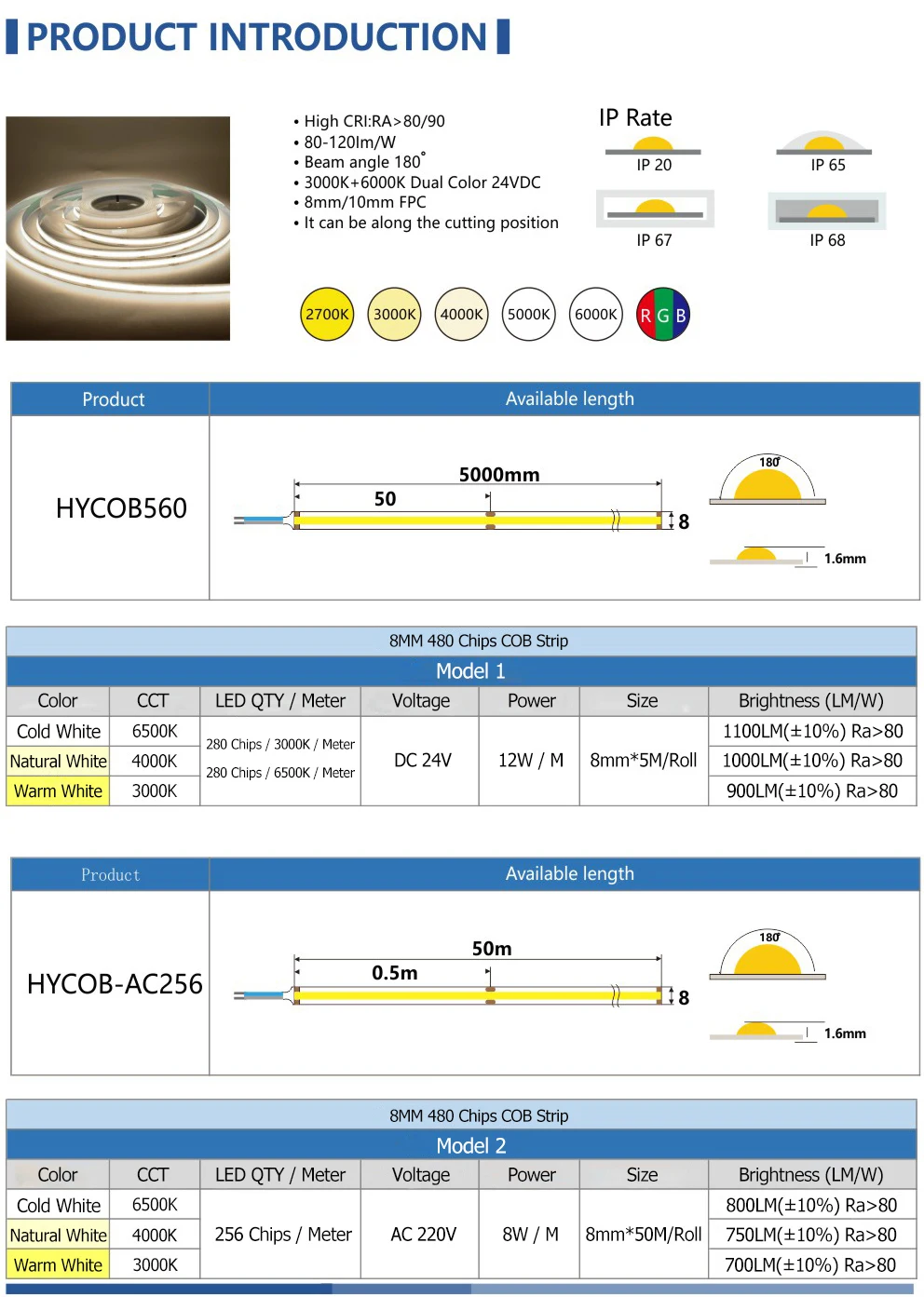 OEM Custom Waterproof LED Strips - Dream Color & Durability