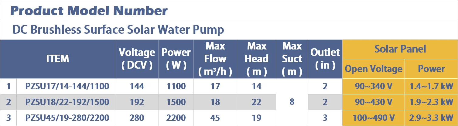 DC 1500W Solar Water Pump for Efficient Agriculture Irrigation