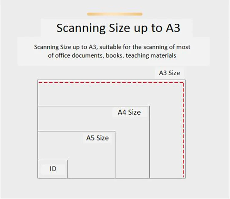 Eloam Visual Presenter - Wireless Document Camera Scanner