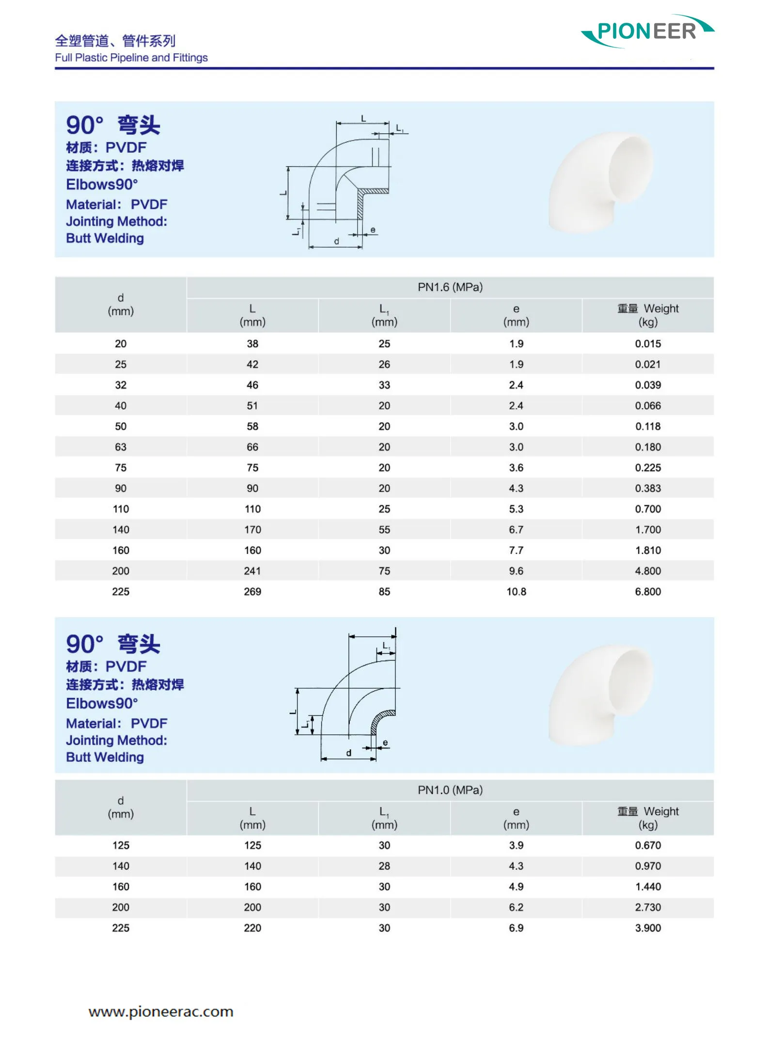Pvdf Pipe China High Quality Plastic Pipes & Fittings