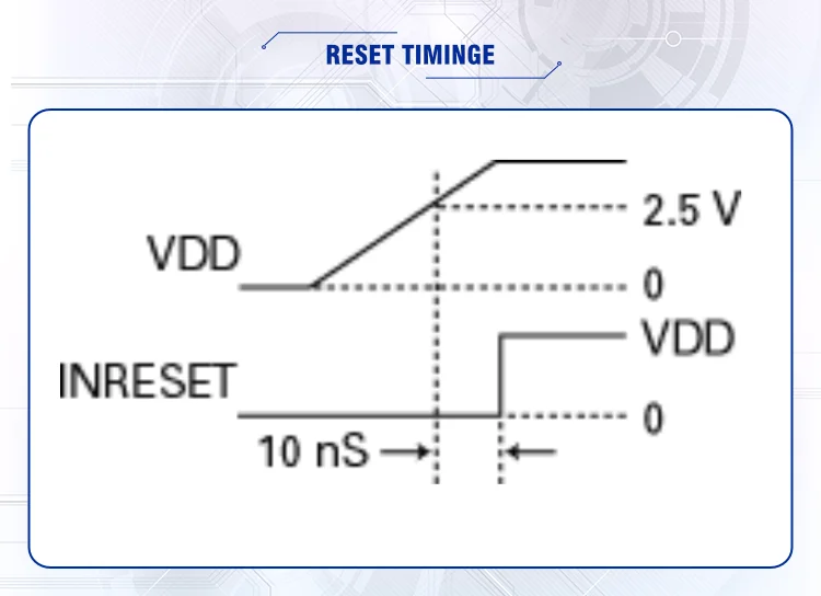 Single Chip HT1200M FSK HART Modem (ASIC) for Fieldbus Instruments