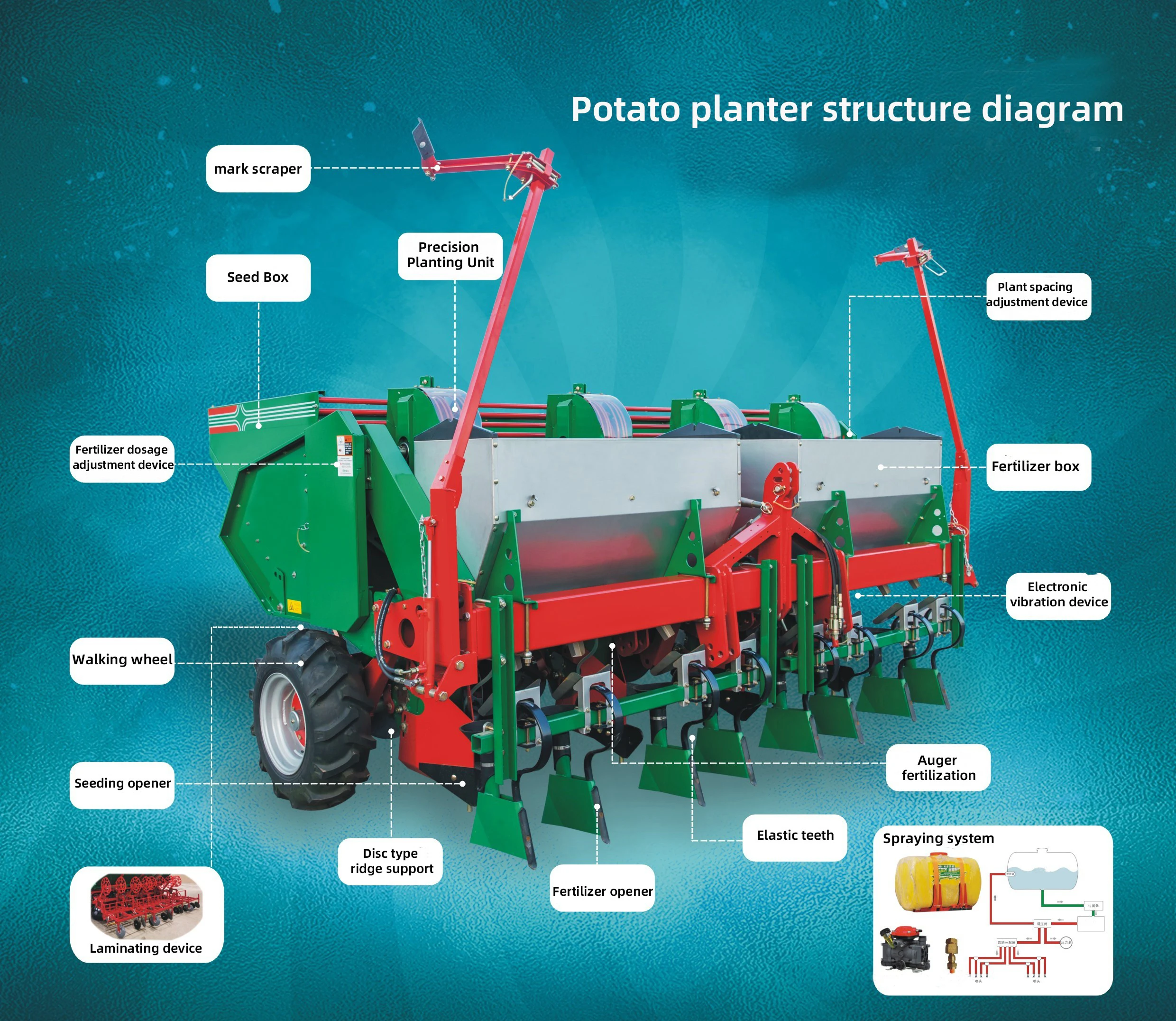 Automatic Seed Planting Machine - Efficient Onion & Potato Planter for Sale
